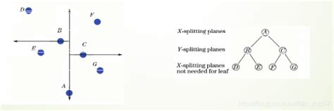 点云分割入门（2）——基于区域生长的分割算法区域生长分割参数怎么调整 Csdn博客