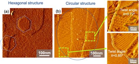 Stm Images Observed From The Graphene Islands Grown At A 1300 °c And Download Scientific