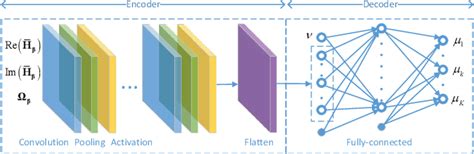 Figure 2 From Deep Learning Based Robust Precoder Design For Massive Mimo Downlink Semantic
