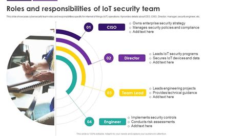 Roles And Responsibilities Of Iot Security Team Internet Of Things Iot Security Cybersecurity Ss