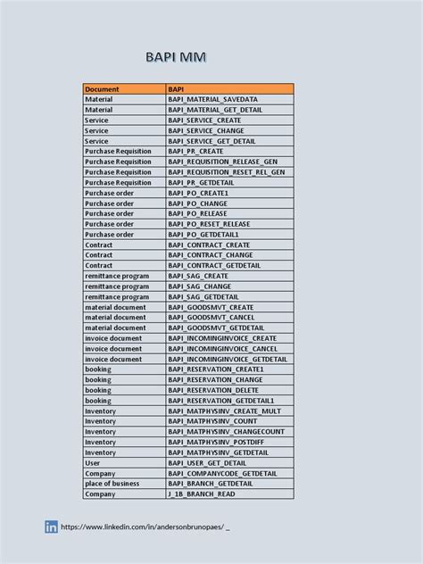 bapi pdf