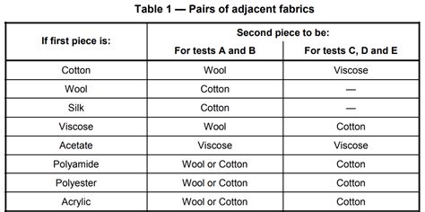 ISO C Textiles Tests For Colour Fastness Part C Colour Fastness To Domestic And