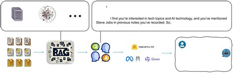 논문 리뷰 Tuning Llms By Rag Principles Towards Llm Native Memory