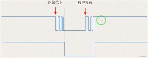 verilog实现的按键消抖原理与状态机设计 csdn博客