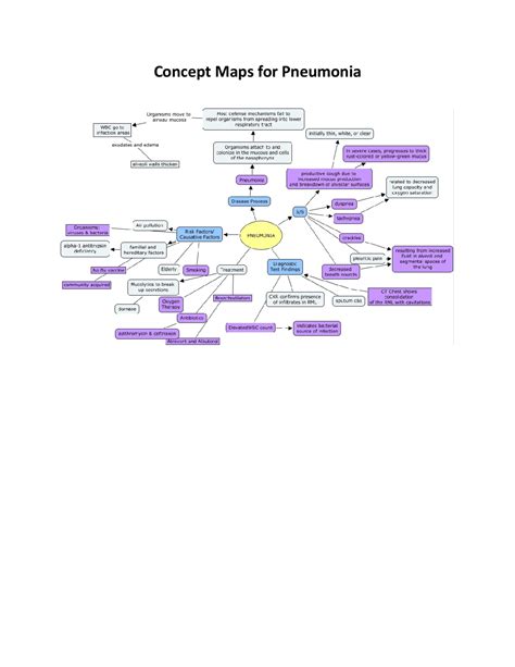 Concept Map For Pneumonia Docsity