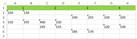 Python Shift Data In Excel Sheet To Left To Remove Empty Cells And Include Header Names