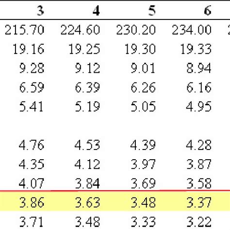Pdf Common Statistical Tables