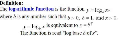 Logarithmic Functions CBSE Library