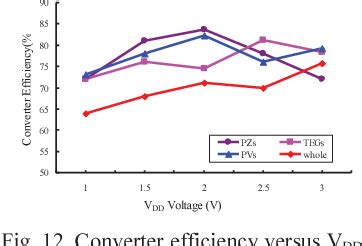 Figure 1 From Design Of A Nano Power Fully Autonomous Multi Source Energy Harvesting Circuit