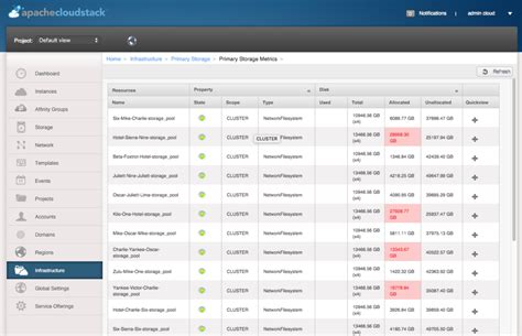 cloudstack 4 7 metrics view cloudstack feature deep dive shapeblue