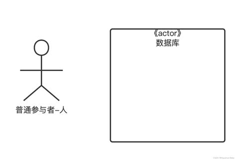 【笔记】面向项目分析与设计 面向对象设计与分析项目分析 csdn博客