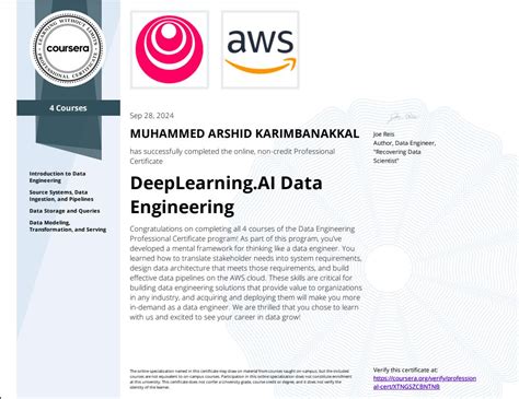 Muhammed Arshid K On Linkedin I Am Thrilled To Announce That I Have