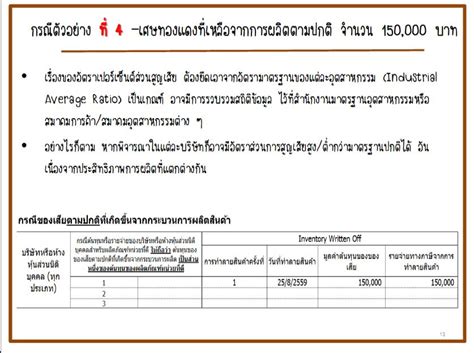 การทำลายสินค้าอย่างไร จึงจะลงเป็นรายจ่ายทางภาษีได้ ให้ง่ายและถูกต้องตาม กม ภาษี เครื่องมือช่วย