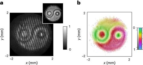 Visualizing The Mysterious Dance Quantum Entanglement Of Photons Captured In Real Time