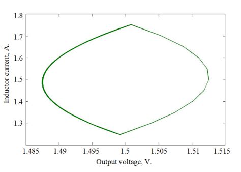 The Block Diagram Of Matlab Simulink Download Scientific Diagram
