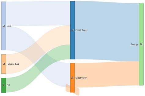 sankey diagram · github topics · github