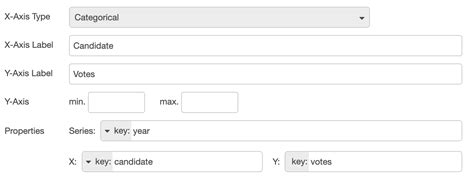 Chart Ui Chart Node Red Dashboard 20