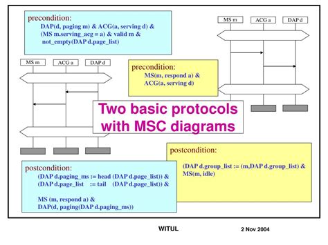 Ppt Basic Protocols Message Sequence Charts And The Verification Of