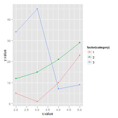 Plot A Column For X Versus Another Column In Y Group By Certain Index In R Stack Overflow
