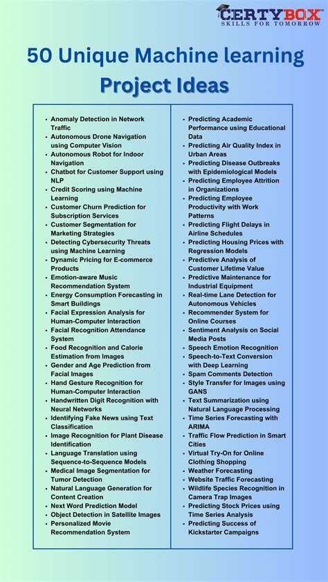 Certybox On Linkedin Machinelearning Datascience Codingjourney Aiprojects Techenthusiast