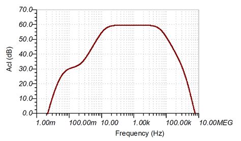 Amplify Small Signals In Low Noise Circuit With Discrete Jfet Edn Asia