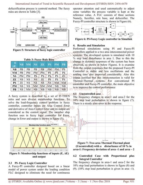 Design Fuzzy Pi Based Controller For Load Frequency Control Of Thermal