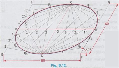 Construction Of Ellipse By Parallelogram Method Engineering Graphics Eg