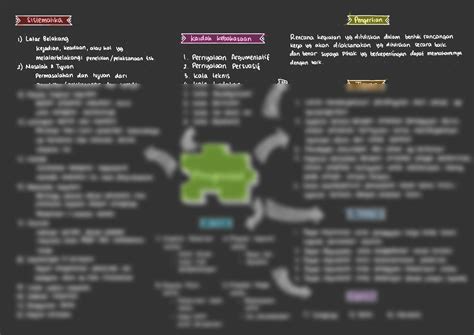SOLUTION Mind Map Catatan Bahasa Indonesia Kelas 11 Materi Proposal Studypool