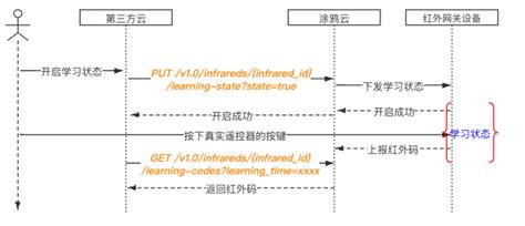 万能红外遥控器 云社区 华为云