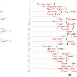 Illustration Of Mapping Data Objects From JSON Schema To Corresponding Download Scientific