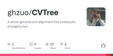 Github Ghzuocvtree A Whole Genome And Alignment Free Prokaryotic Phylogeny Tool