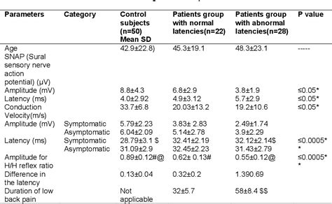 Table 1 From Analysis Of Electrophysiological Parameters As An Early
