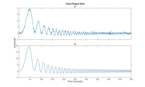estimating continuous time models using simulink data matlab