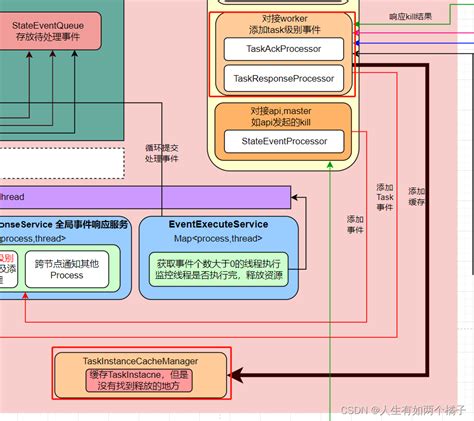 Dolphinscheduler V2 0 1 Master和worker执行流程分析（三） The Current Execute Mode