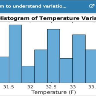 Histogram Of Temperature Variation Download Scientific Diagram
