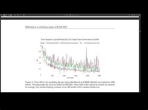 Block Diffusion: Interpolating Between Autoregressive and Diffusion Language Models - YouTube