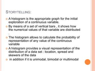 Plotting Histogram In Bigdata Analytics Pptx Physics Science