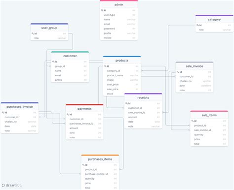 GitHub Developeralamin POS Point Of Sale Application