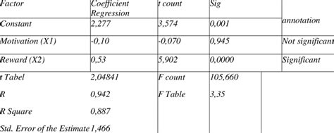 Multiple Linear Regression Test Download Scientific Diagram