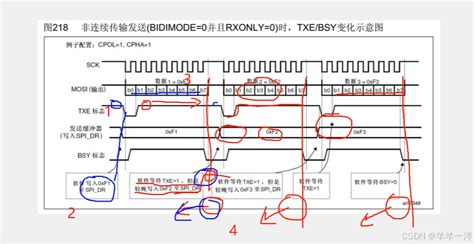 软硬件spi读写w25q64w25q64读写 Csdn博客