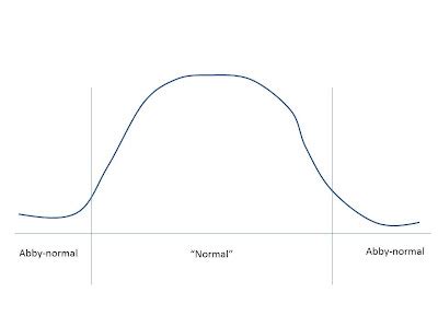 Writing To The Bell Curve