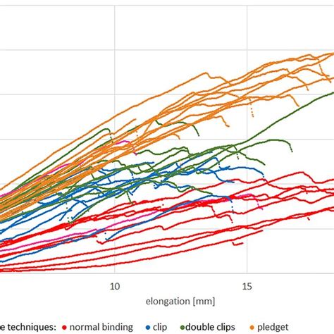 Different Types Of Sutures A Single Suture Normal Binding B