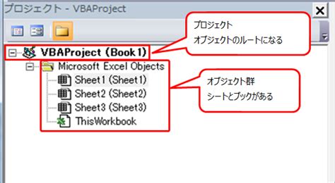 初心者のためのexcelエクセルマクロvba入門 プログラミングの基礎12～オブジェクトその4 初心者のためのexcelマクロ超入門