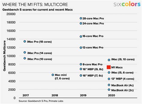 Xcode 12 與 M1 逍遙文工作室