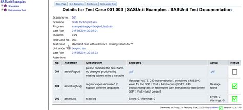 SASUnit Documentation Getting Started With Unit Testing Of SAS Programs