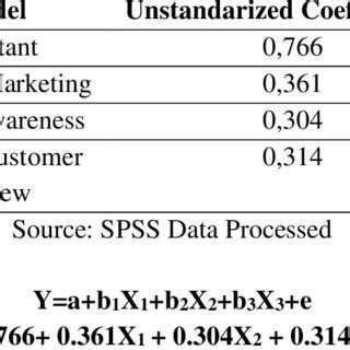 Multiple Linear Regression Test Download Scientific Diagram