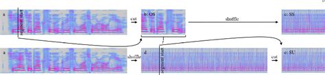 figure 1 from deep neural networks for automatic speaker recognition do