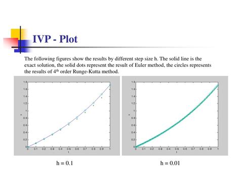 Ppt Matlab Examples Initial Value Problems Powerpoint Presentation