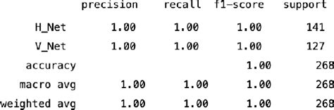 Figure 3 From Traffic Classification Using Deep Learning Approach For