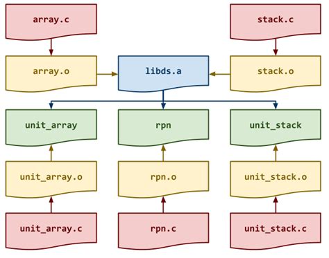 Homework 03 Arrays Stacks RPN